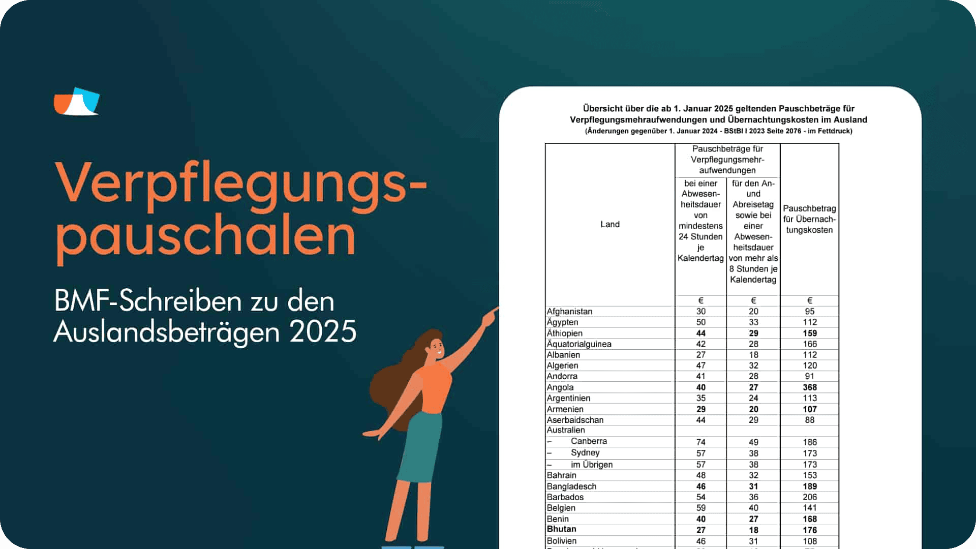Verpflegungspauschale 2025: Was gilt für Dienstreisende?